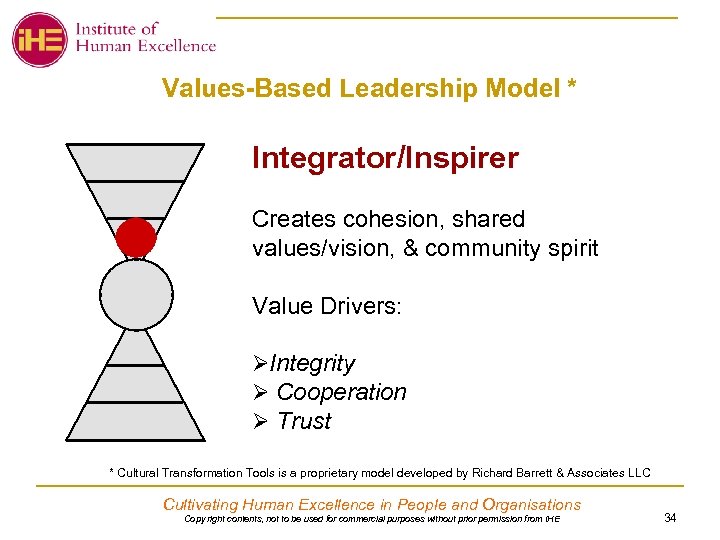 Creating the Future Building Values-Based Leadership National Symposium
