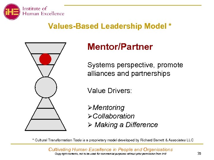Creating the Future Building Values-Based Leadership National Symposium