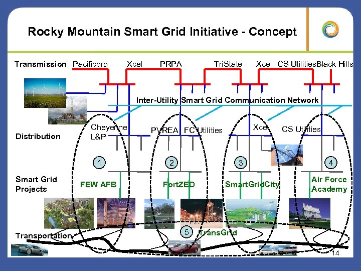 Rocky Mountain Smart Grid Initiative Framework for Large-scale