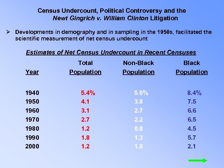 A Brief History of the United States Census