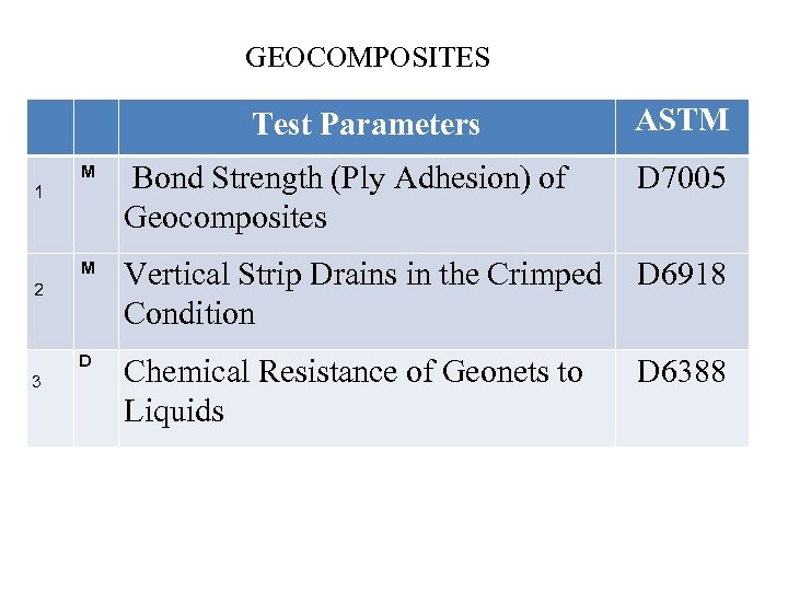 TEST METHODS FOR GEOSYNTHETICS V K PATIL BOMBAY