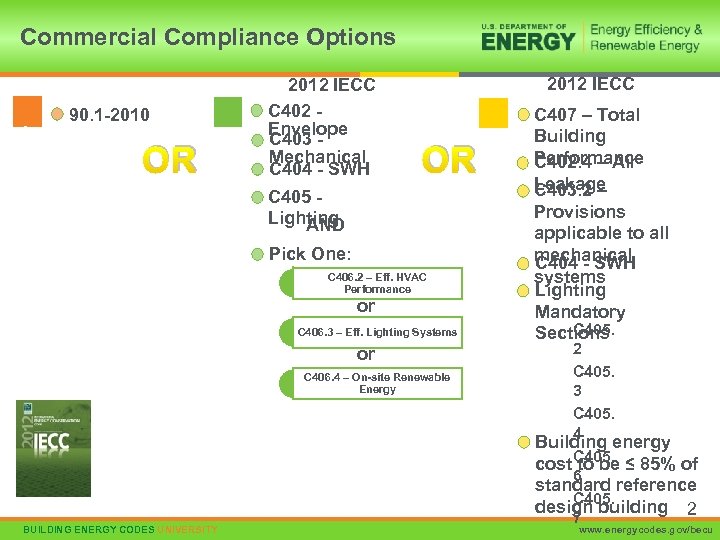 BUILDING ENERGY CODES UNIVERSITY 2012 IECC Commercial Mechanical