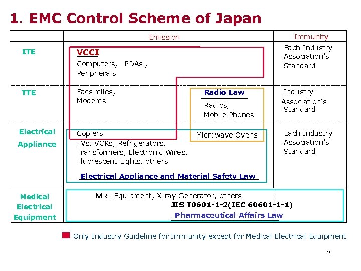Overview of JAPAN VCCI As an actual example