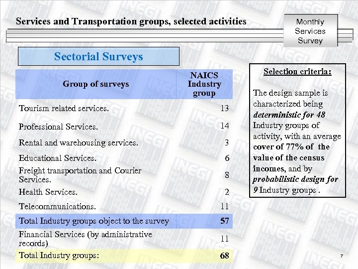Monthly Services Survey MONTHLY SERVICES AND TRANSPORTATION SURVEYS