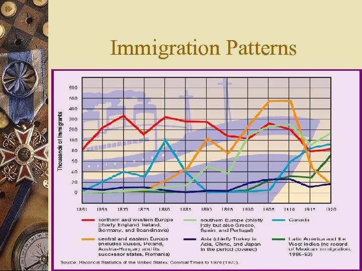 Industrialization Becoming an Urban Power Industrial Revolution