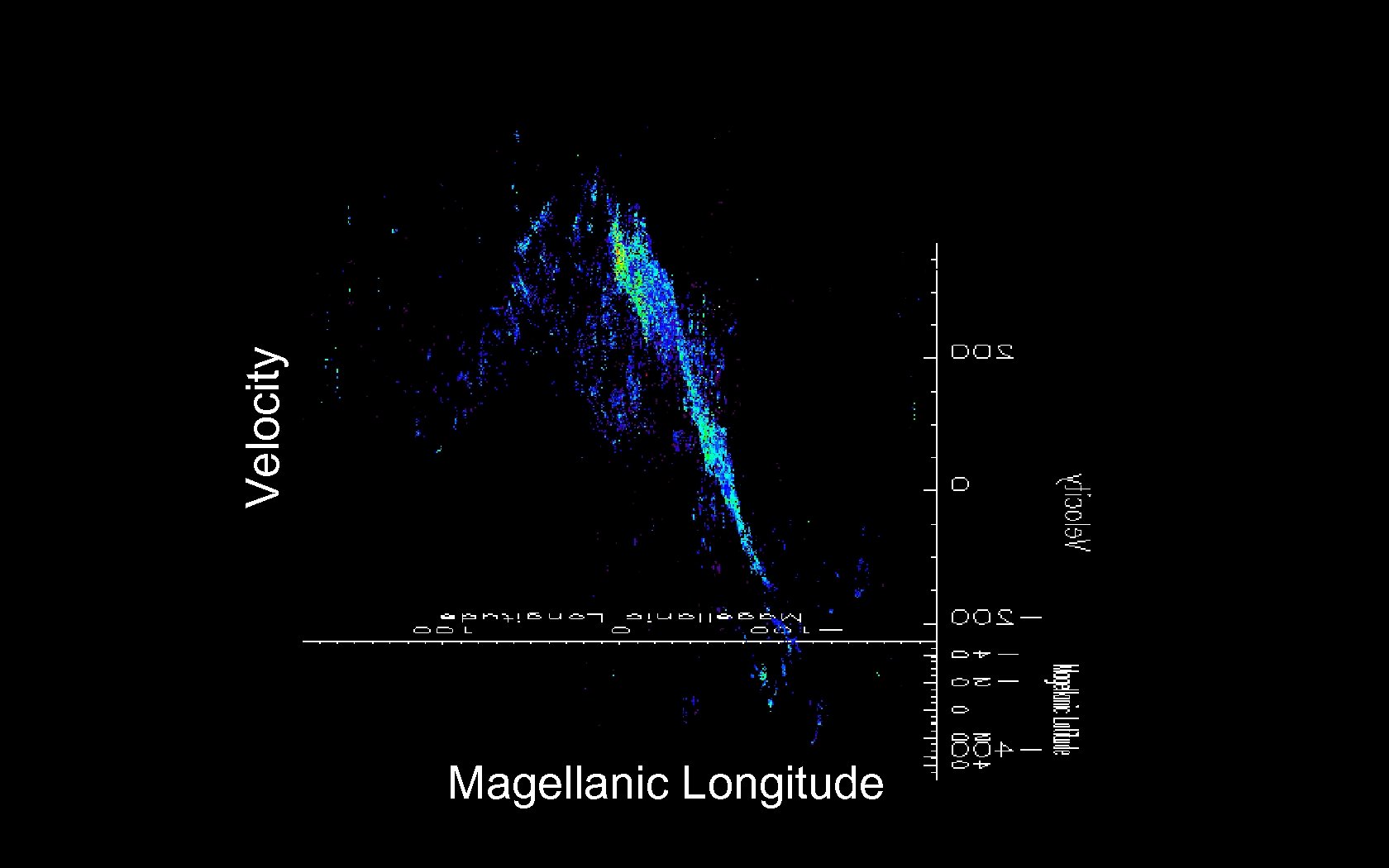Tracking the Magellanic Stream s From Birthplace out to