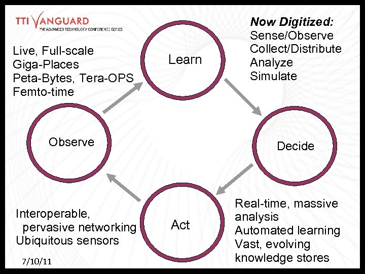REAL TIME Live Full-scale Giga-Places Peta-Bytes Tera-OPS