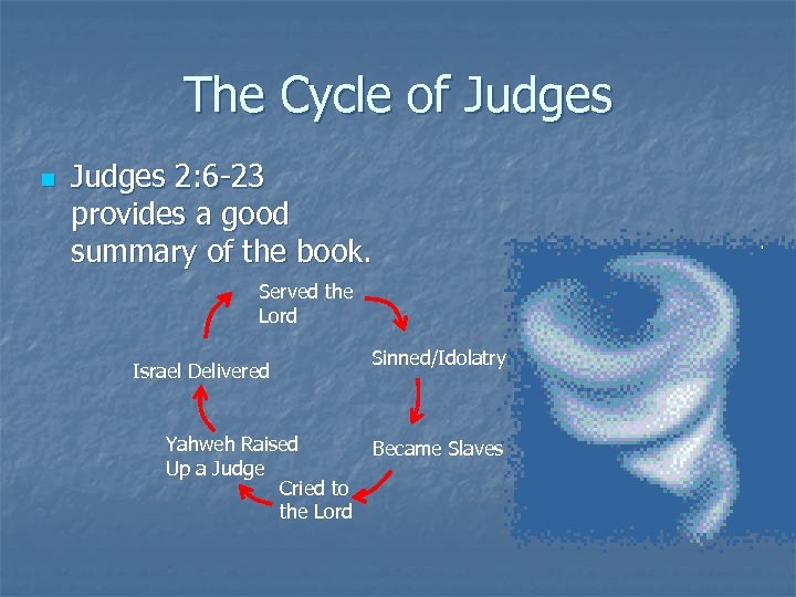 OT Survey I Judges and Ruth Setting