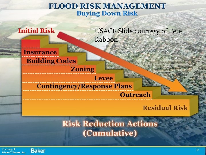 University of Hawaii Department of Urban Regional