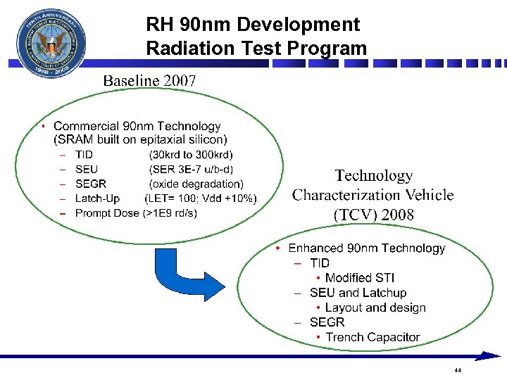 DTRA Radiation Hardened Microelectronics Program RH 90 nm