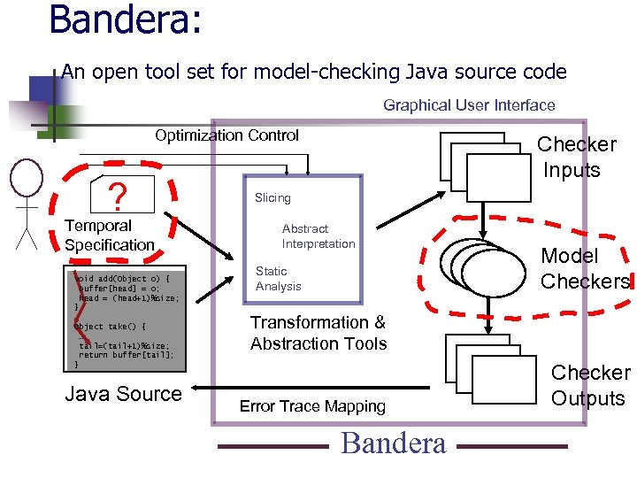 Bandera Tool Set Presented by Dor Nir