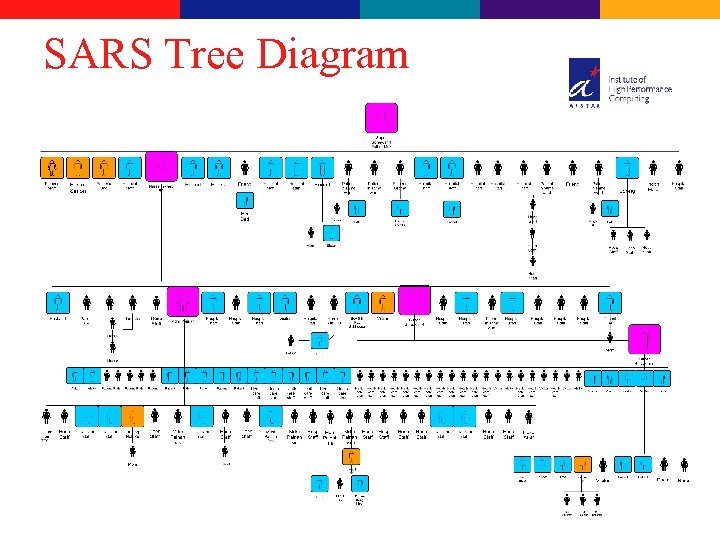Statistical Modeling of SARS Epidemic Propagation via Branching
