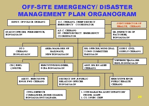 PRESENTATION ON EMERGENCY MEDICAL RESPONSE AWARENESS EDUCATION AND