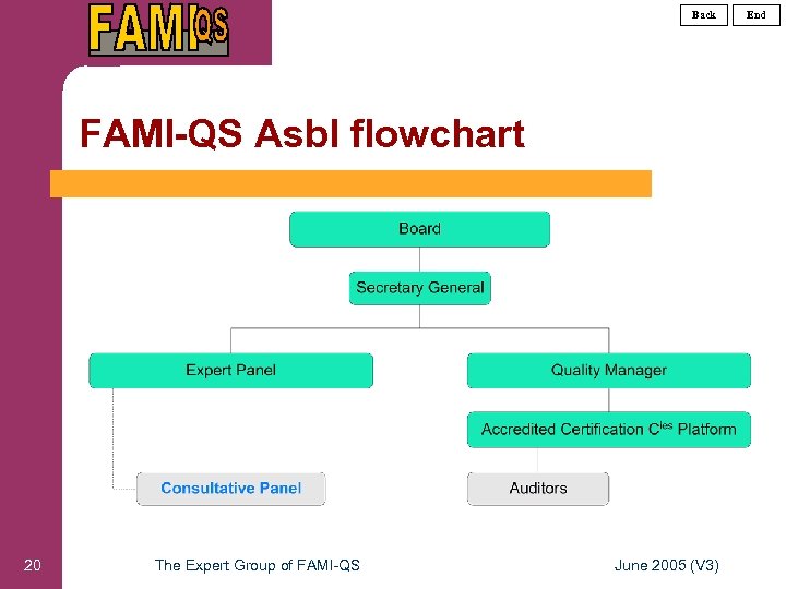 FAMI-QS European Feed Additives and Pre MIxtures Quality