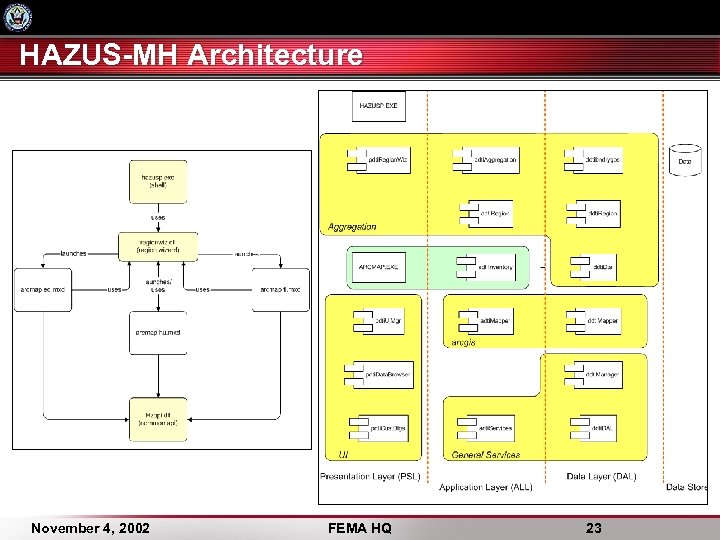 HAZUS-MH and Technological Hazards Dr Jawhar Bouabid DTI