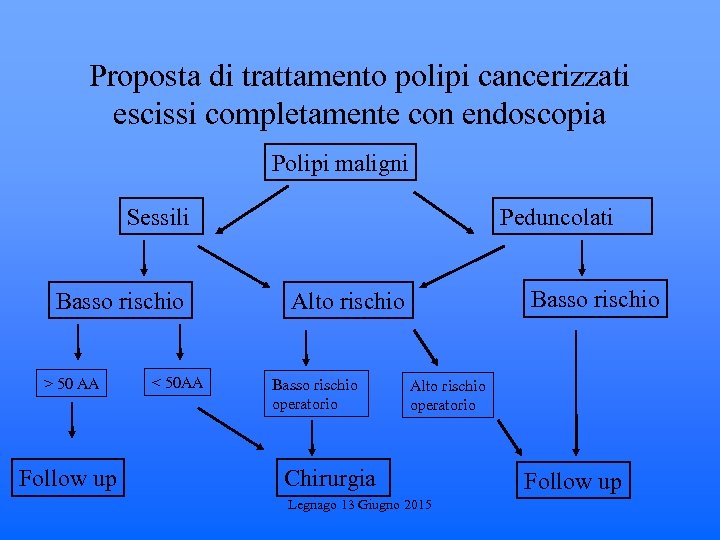 Caso clinico Polipo cancerizzato cosa fare Dott Giuseppe