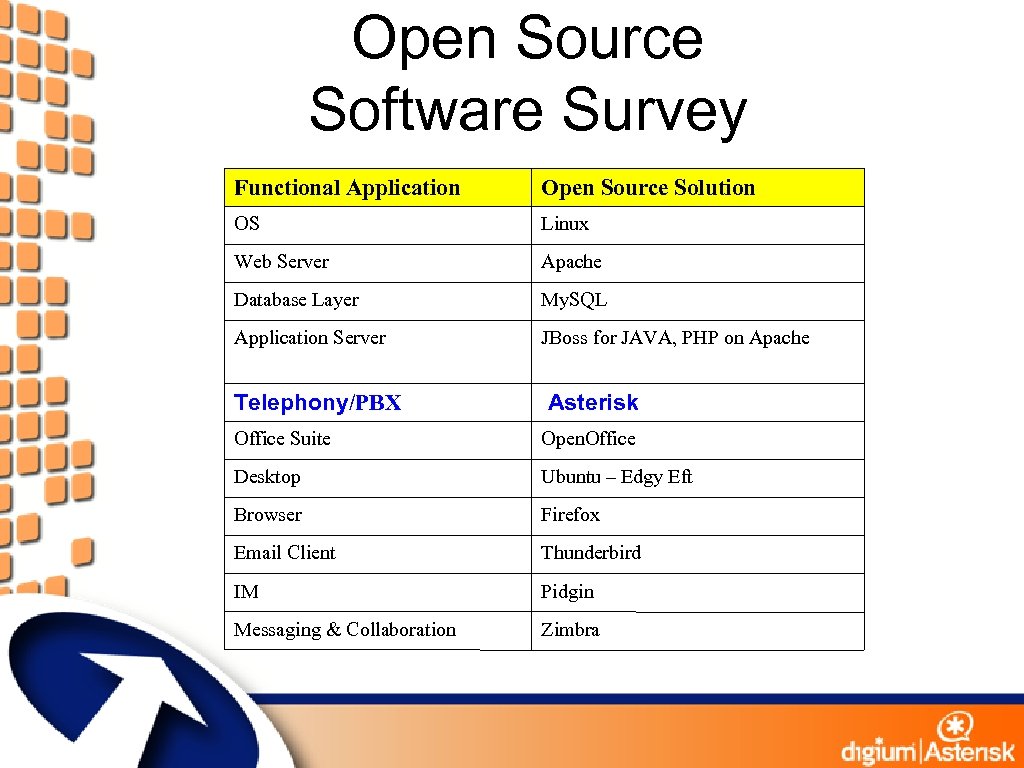 Open Source How it benefits the Telephony Market