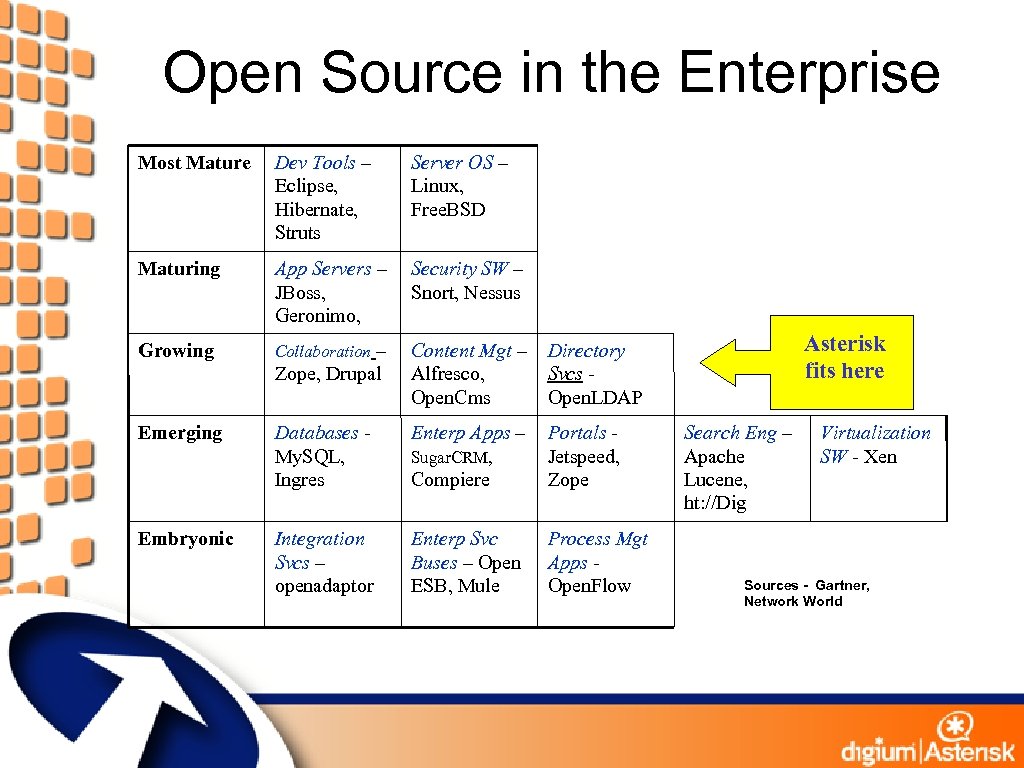 Open Source How it benefits the Telephony Market
