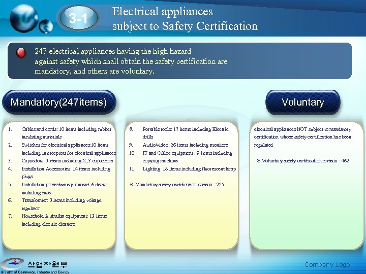 Safety Control System on Electrical Appliances August 2006