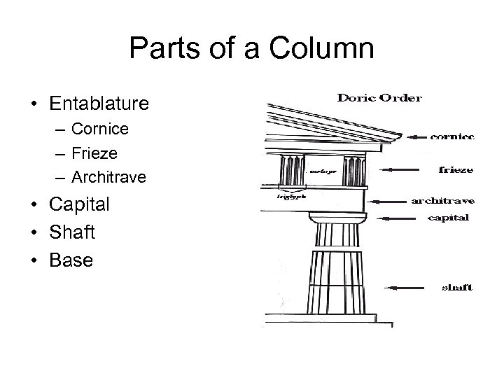 Greek Architecture Social Studies Greek Architecture