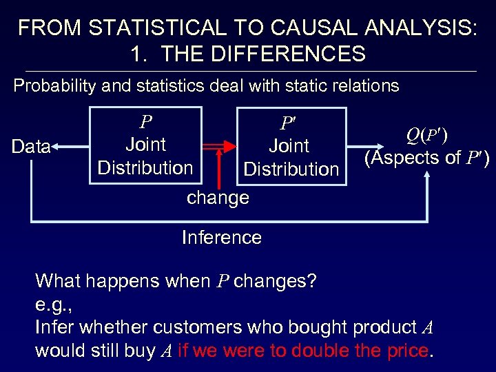 THE MATHEMATICS OF CAUSE AND EFFECT Judea Pearl