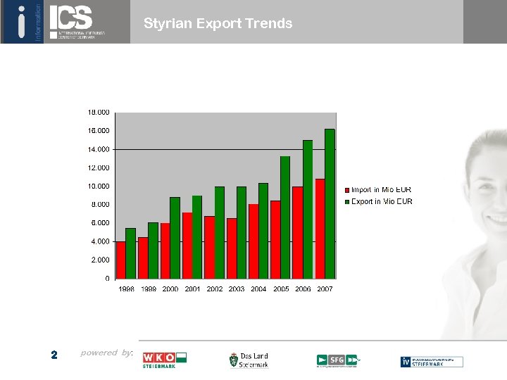 Innovative into New Markets SME Policy — beyond