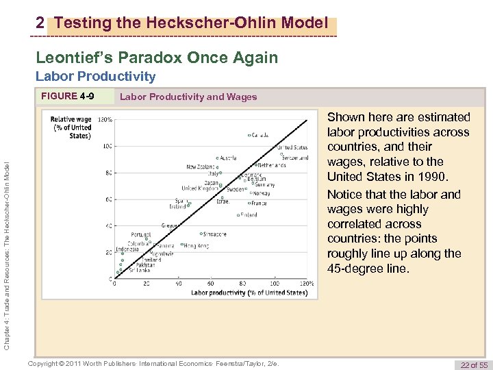 1 Heckscher-Ohlin Model Free-Trade Equilibrium Home Equilibrium with