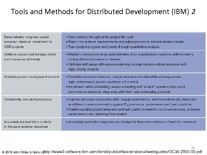 Software Engineering Modern Approaches Eric Braude and Michael