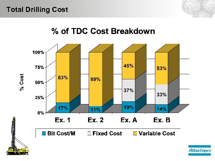 Total Drilling Cost AC BHMT s Value Proposition Prepared