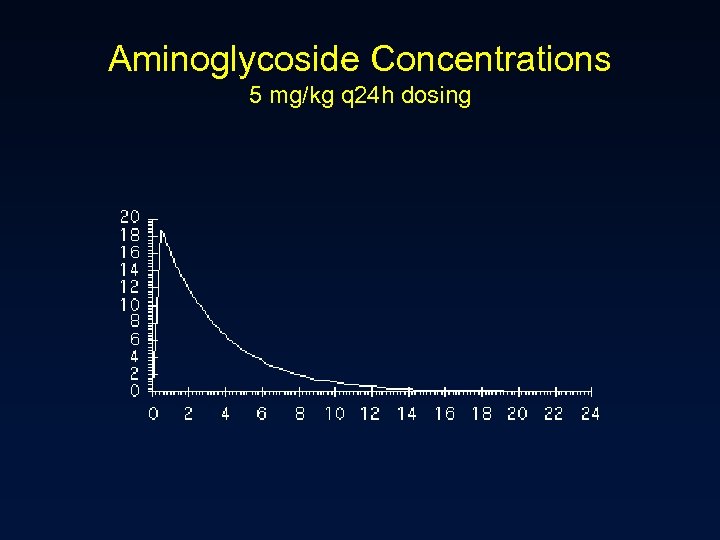 Introduction to Antimicrobial Therapy Christine Kubin Pharm D