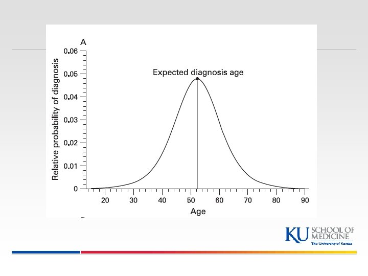 When does Huntington s Disease Begin Richard Dubinsky MD