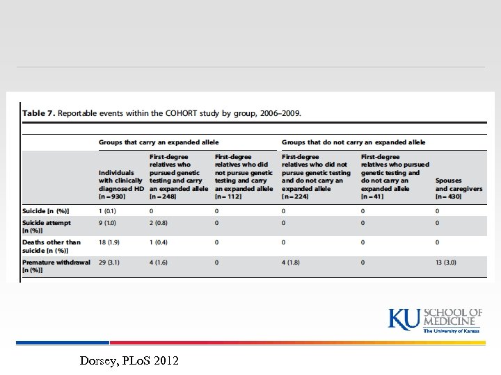 When does Huntington s Disease Begin Richard Dubinsky MD