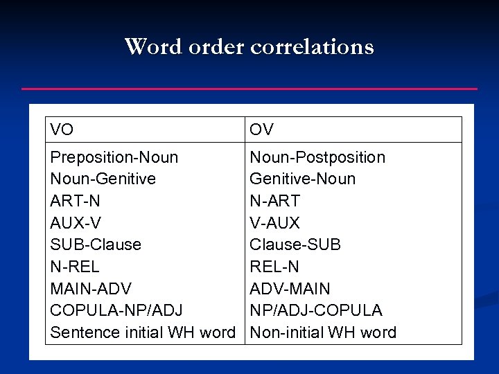 Word order typology Holger Diessel University of Jena