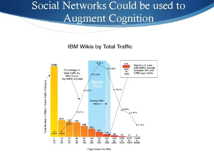 Cognition and its applicability to Artificial Intelligence Robotics