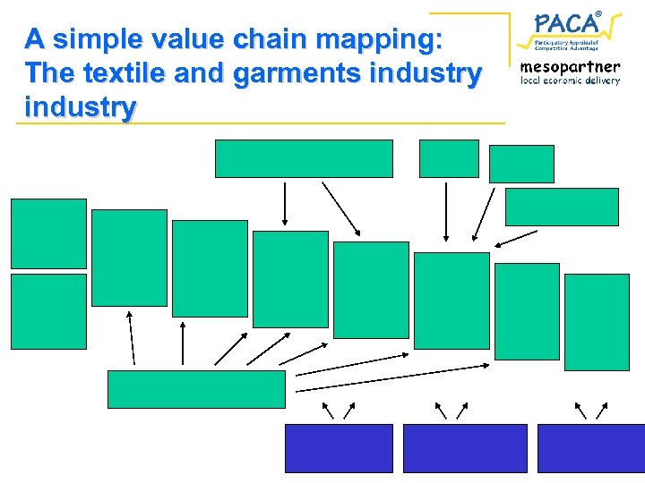 What is a value chain The example