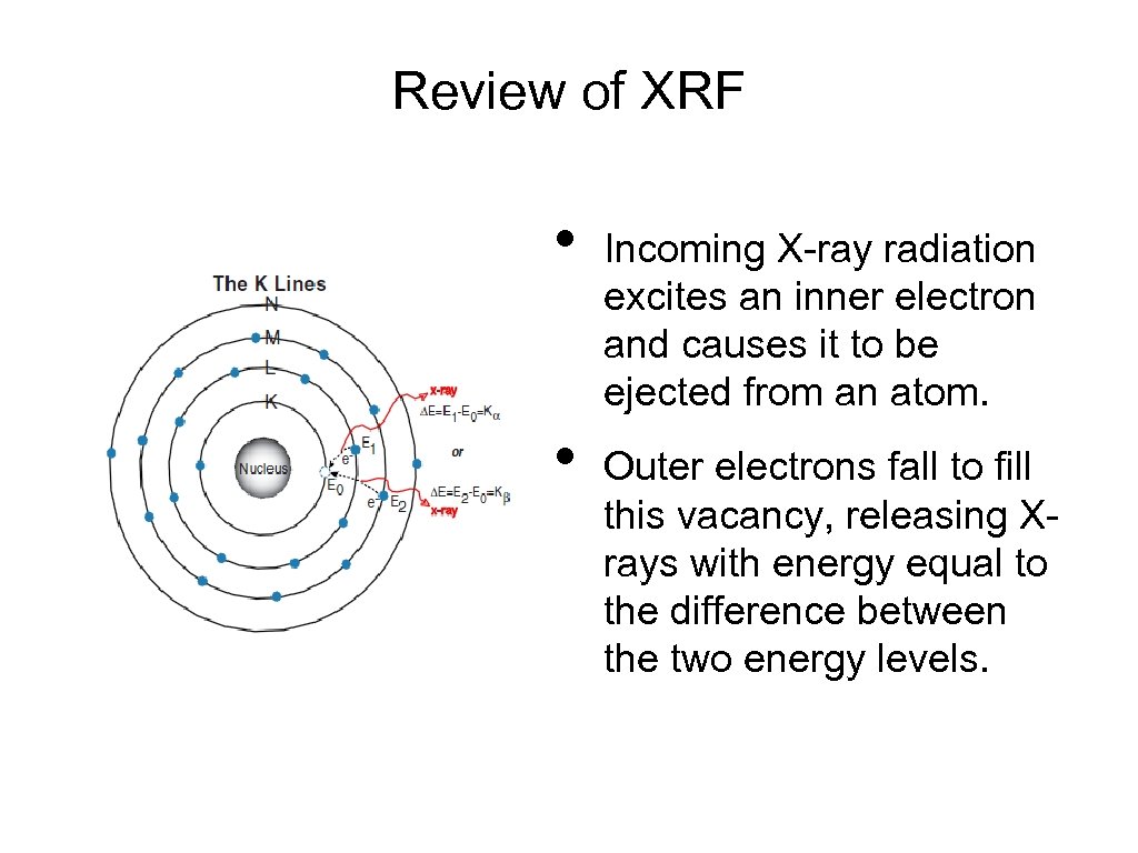 Portable X-Ray Fluorescence to Determine the Composition of