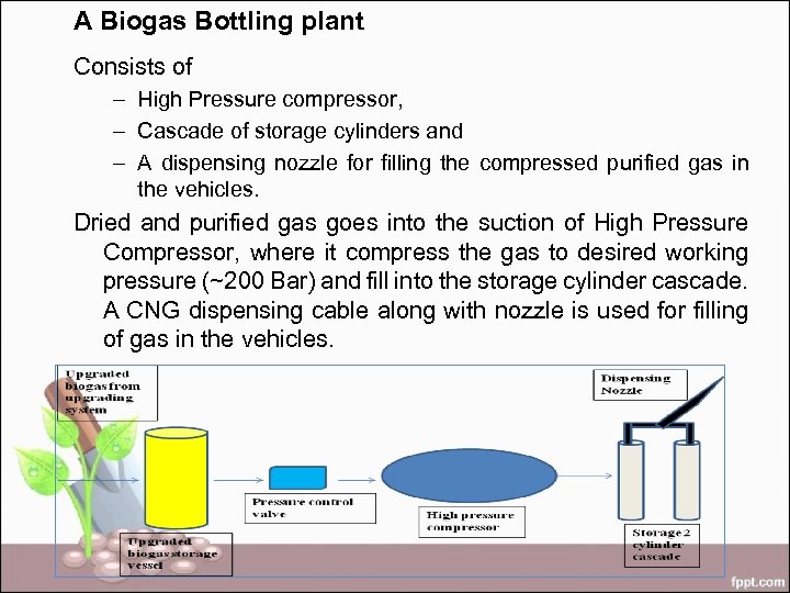 Biogas Upgrading and Bottling Technology Developed for Vehicular