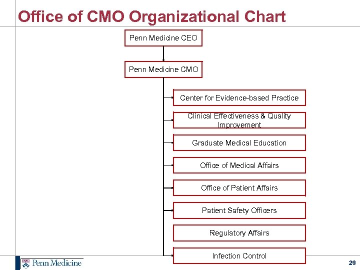 PENN CENTER FOR EVIDENCE-BASED PRACTICE Hospital-based Comparative ...