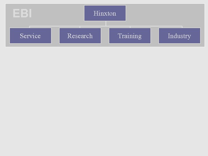 EBI as a research infrastructure Graham Cameron EBI