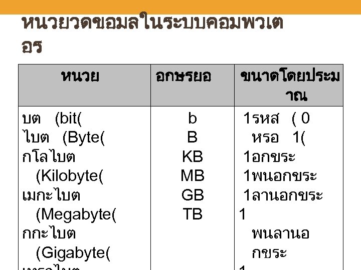 1 องคประกอบของระบบคอมพวเต อร Introduction to Computer 2