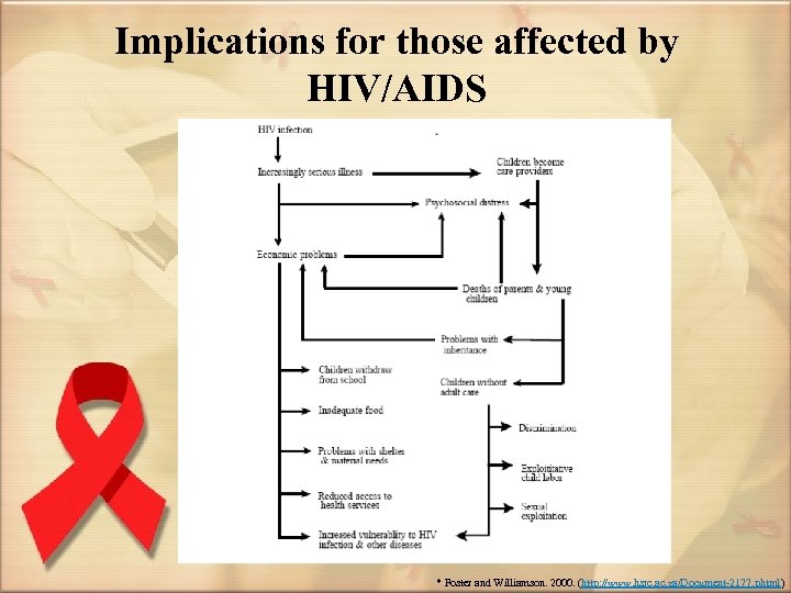 Orphans due to AIDS Module by Shauna Sutton