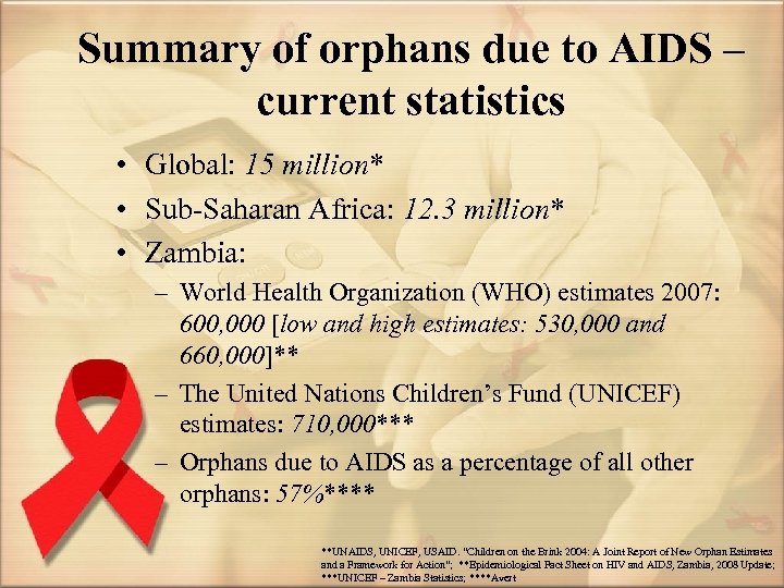 Orphans due to AIDS Module by Shauna Sutton
