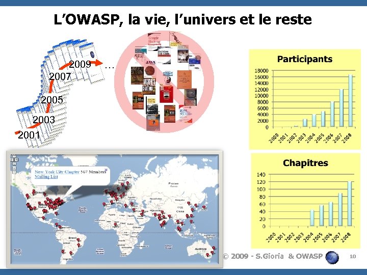 OWASP et l exigence PCI 6 5 PCI Global