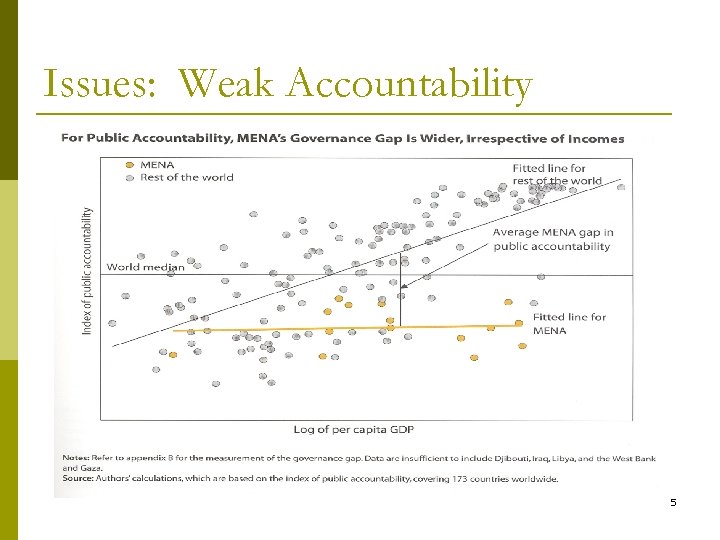 Decentralization Sub-national Regional Economics Ongoing Activities