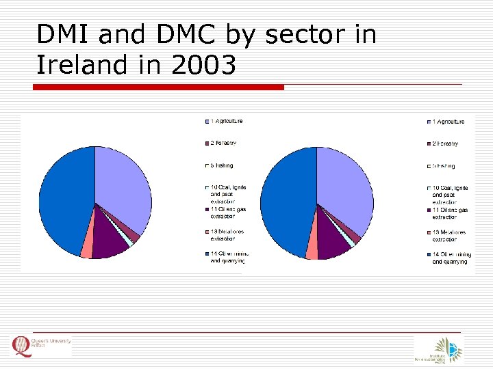 Carbon Management and Infrastructure Development Lessons from Industrial