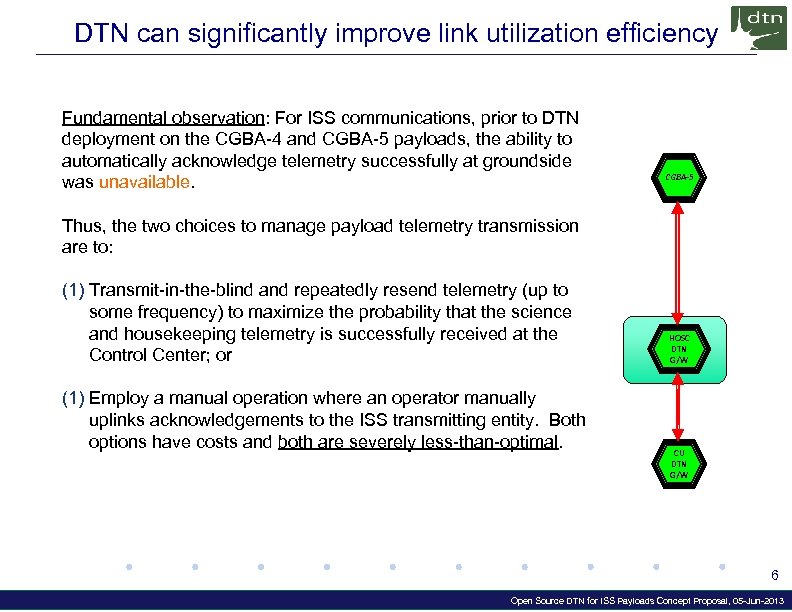 Open-source DTN communication software for ISS Payloads Kevin