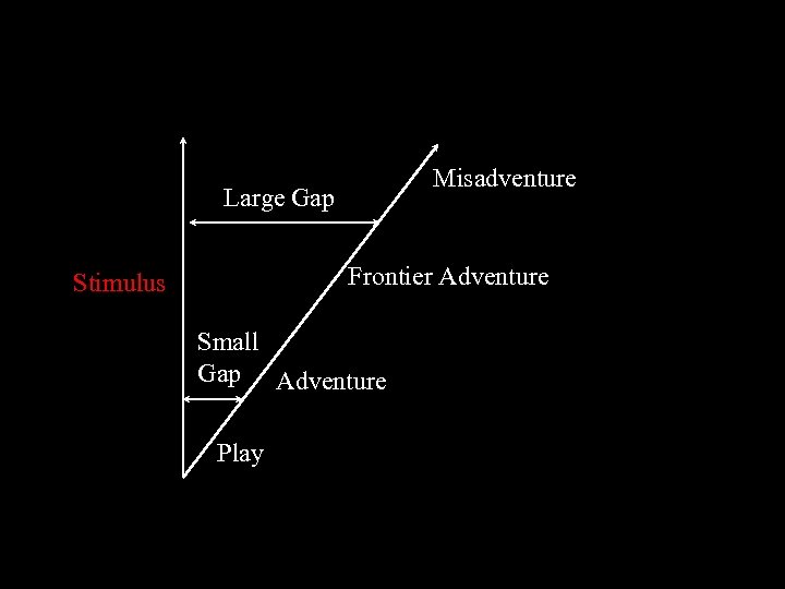 Outline Background and philosophy Recent programming