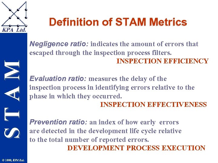 STAM 2000 KPA Ltd Assessing Software Inspection