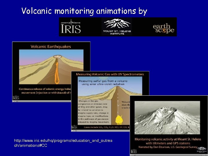 Part 4 Volcanic Hazards Monitoring Normal