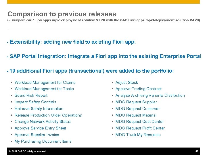 SAP Fiori apps rapid-deployment solution V 4 20